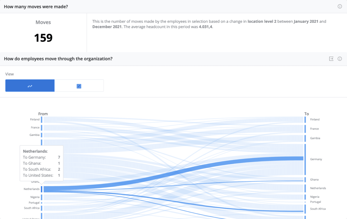 Crunchr: People Analytics Platform