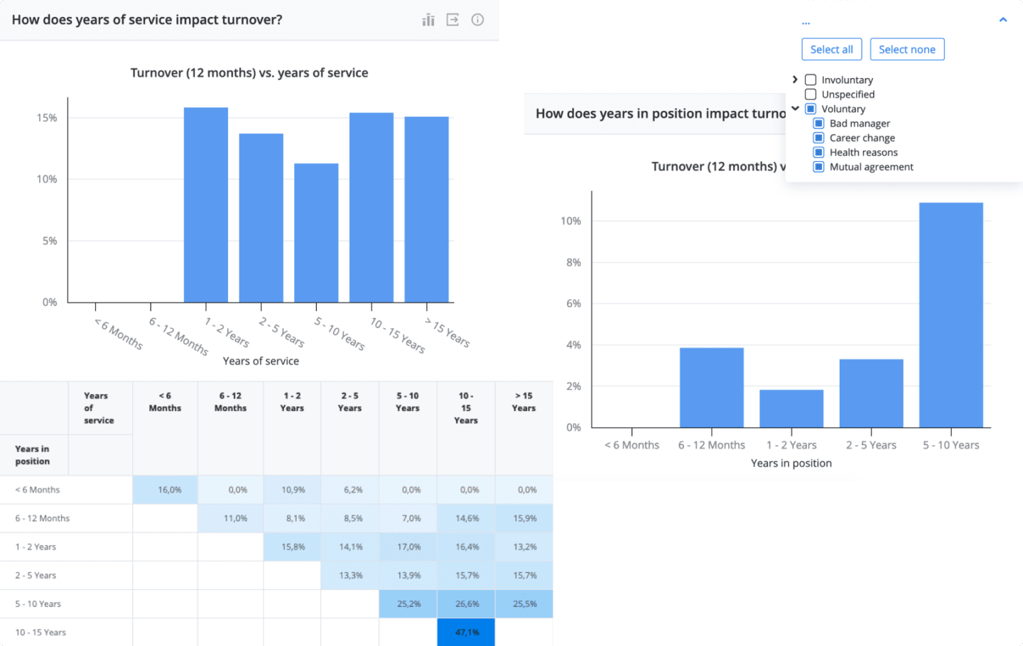 Crunchr: People Analytics Platform