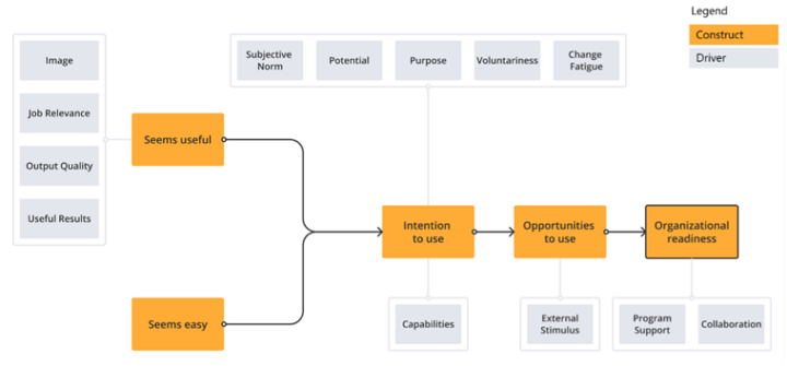 Driving Adoption of People Analytics: The New Crunchr Model - Crunchr
