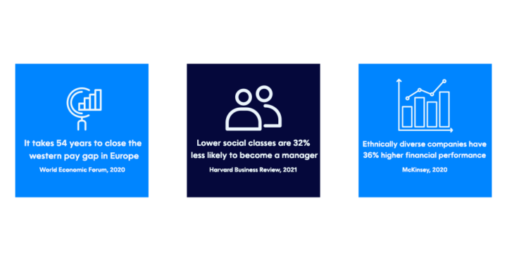 Measuring Diversity, Equity, Inclusion & Belonging (DEIB) - Crunchr