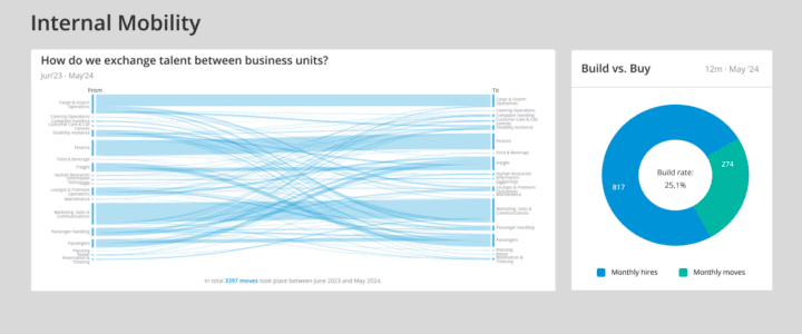 Top 100 HR Metrics with Formulas (2025) | Crunchr