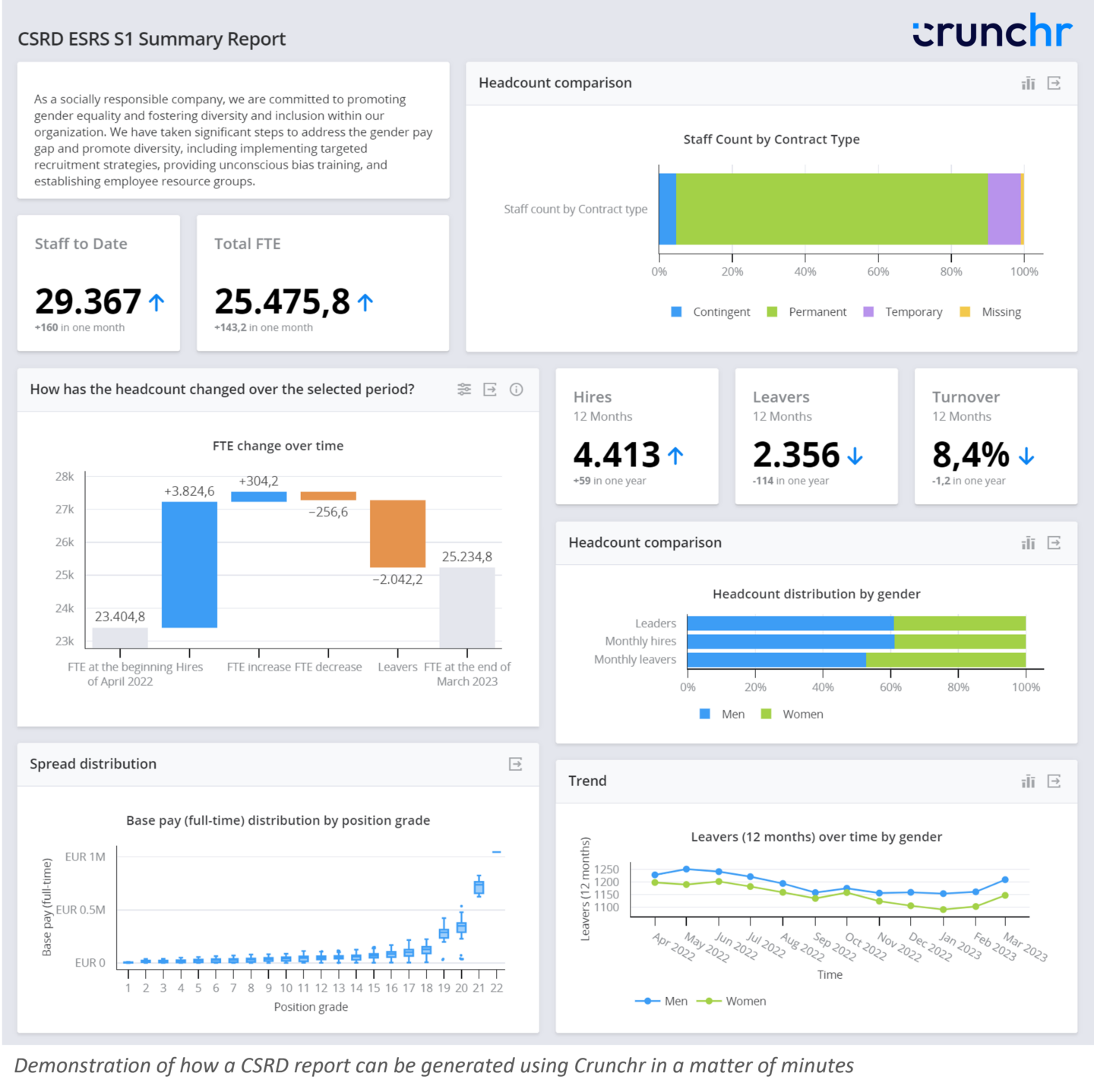 Csrd Workforce Report Crunchr
