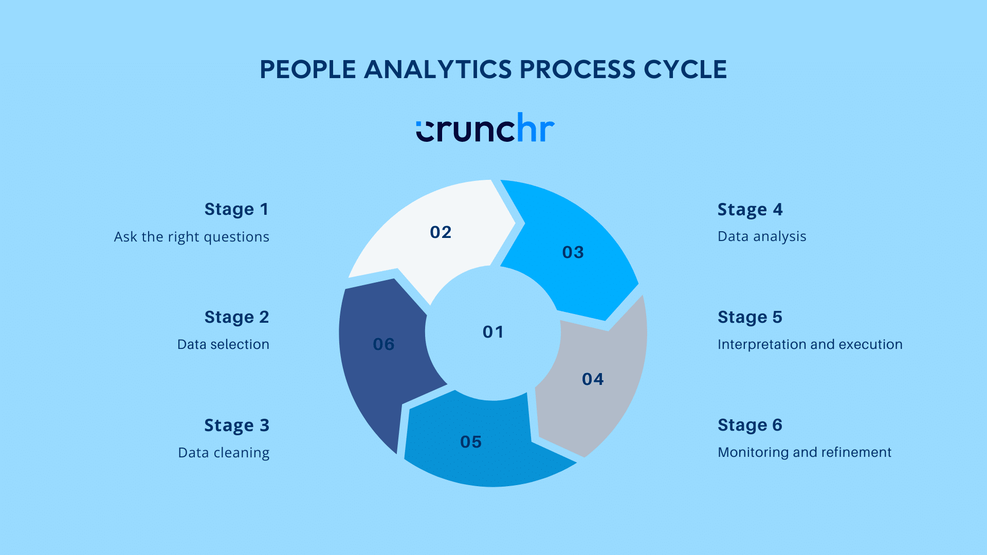 People Analytics Explained: Crunchr | 2024