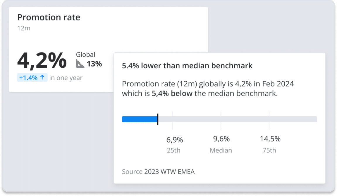HR Benchmarking for Excellence: Does Your Strategy Stack Up?