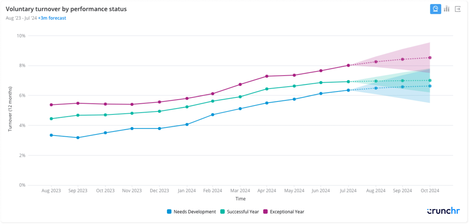 Dysfunctional Turnover: Definition, Impact & Prevention Strategies