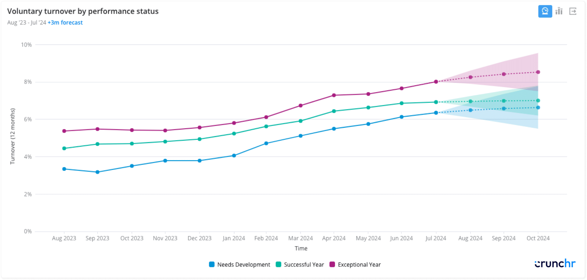 Dysfunctional Turnover: Definition, Impact & Prevention Strategies
