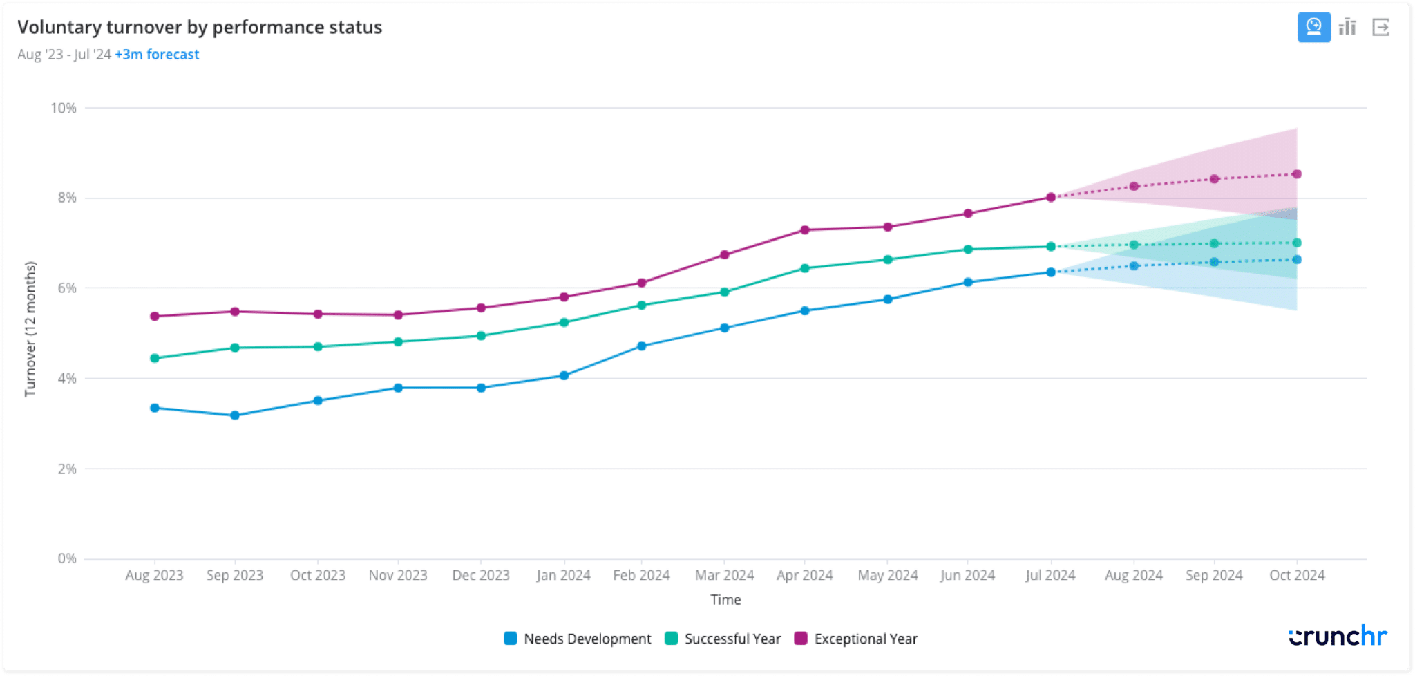 Dysfunctional Turnover: What It Is and How to Prevent It