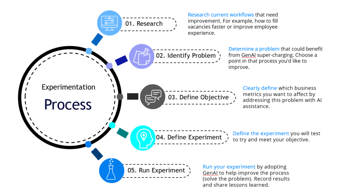 10 Powerful Ways AI Can Transform HR