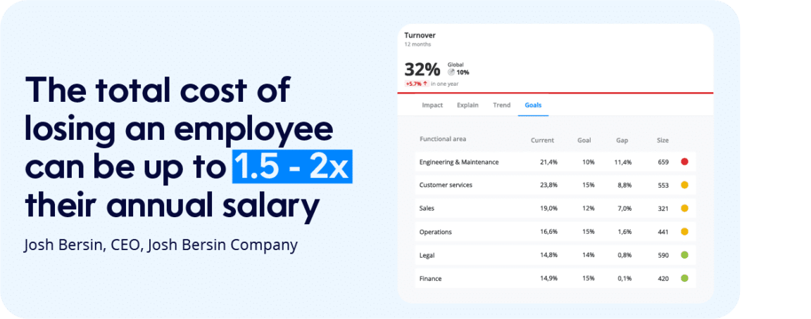 Dysfunctional Turnover: What It Is and How to Prevent It