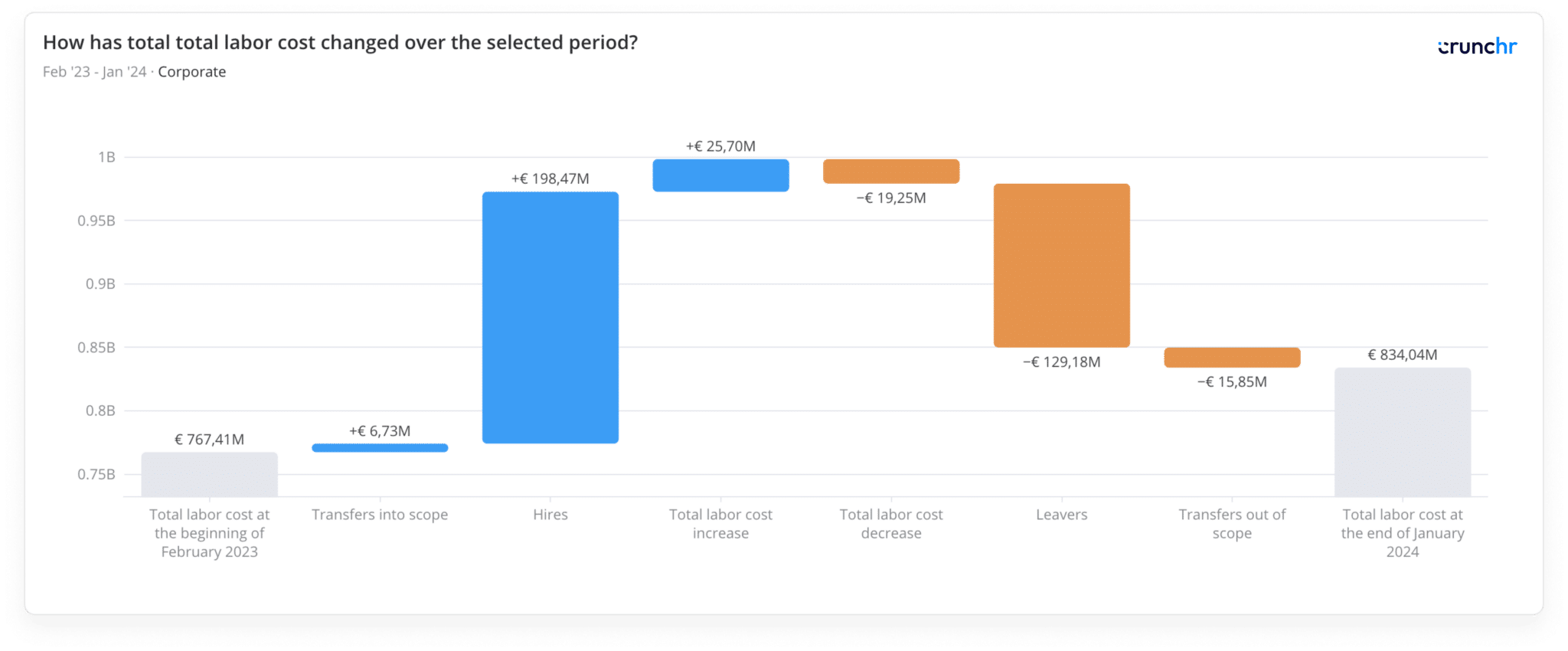 Getting Started with Compensation Analysis