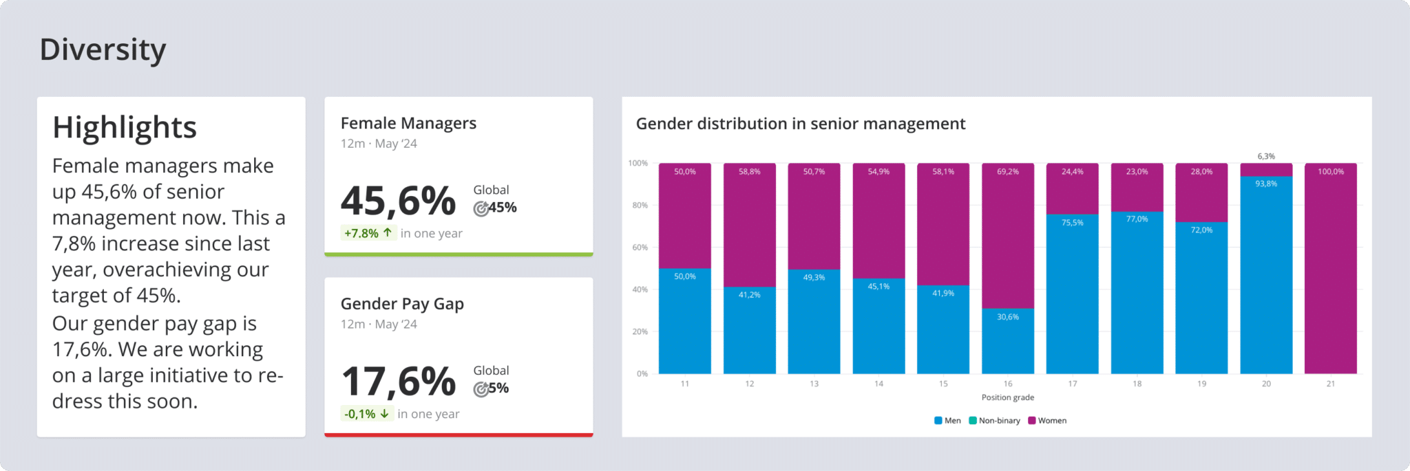 10 HR Dashboard Examples for Smarter Workforce Strategies 10 HR Dashboard Examples for Smarter Workforce Strategies