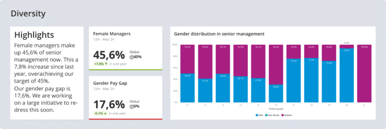 HR Dashboard Examples That Drive Better Workforce Decisions