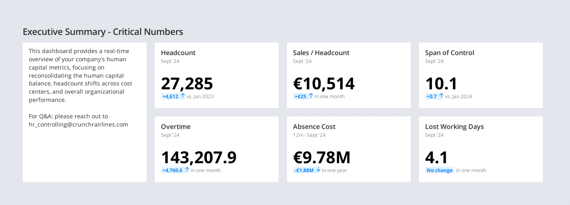 10 HR Dashboard Examples for Smarter Workforce Strategies
