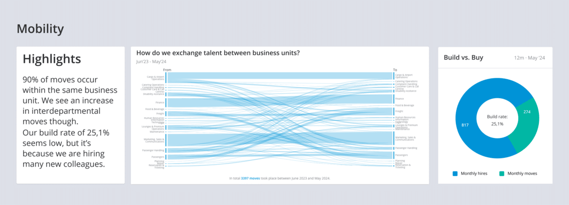 10 HR Dashboard Examples for Smarter Workforce Strategies