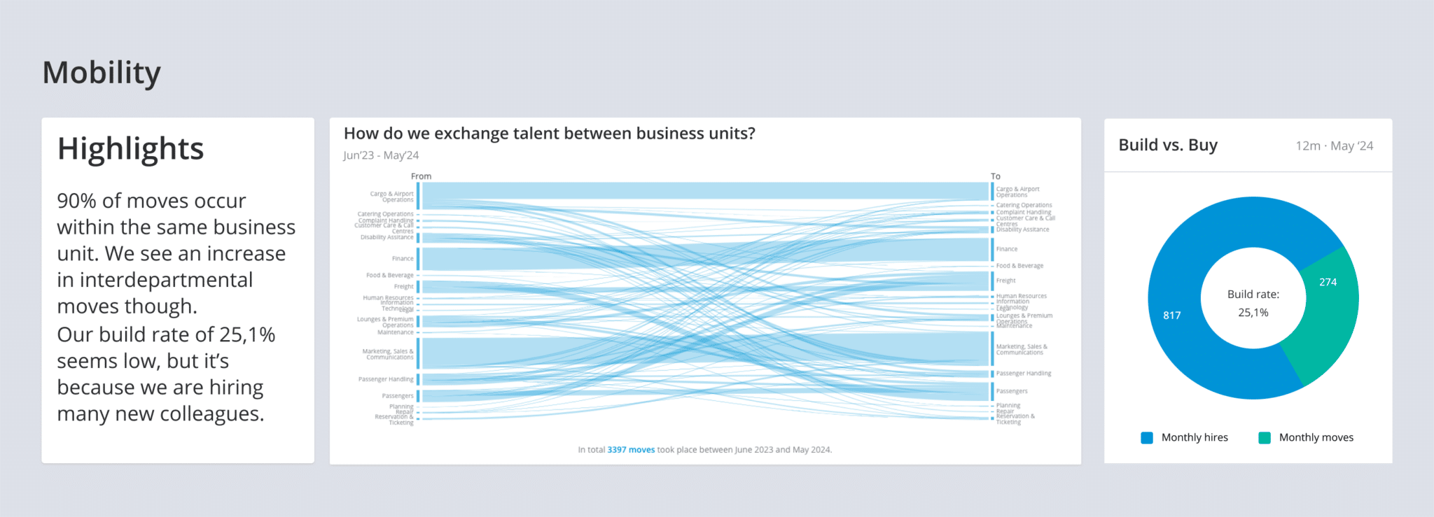 HR Dashboard Examples That Drive Better Workforce Decisions