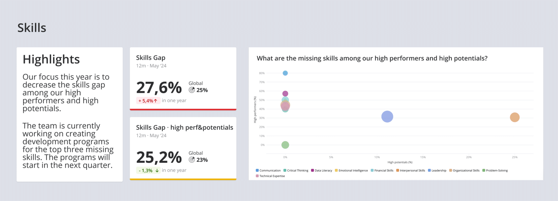 10 HR Dashboard Examples for Smarter Workforce Strategies