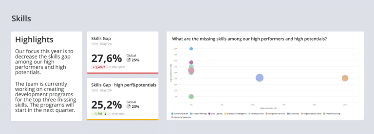 HR Dashboard Examples That Drive Better Workforce Decisions