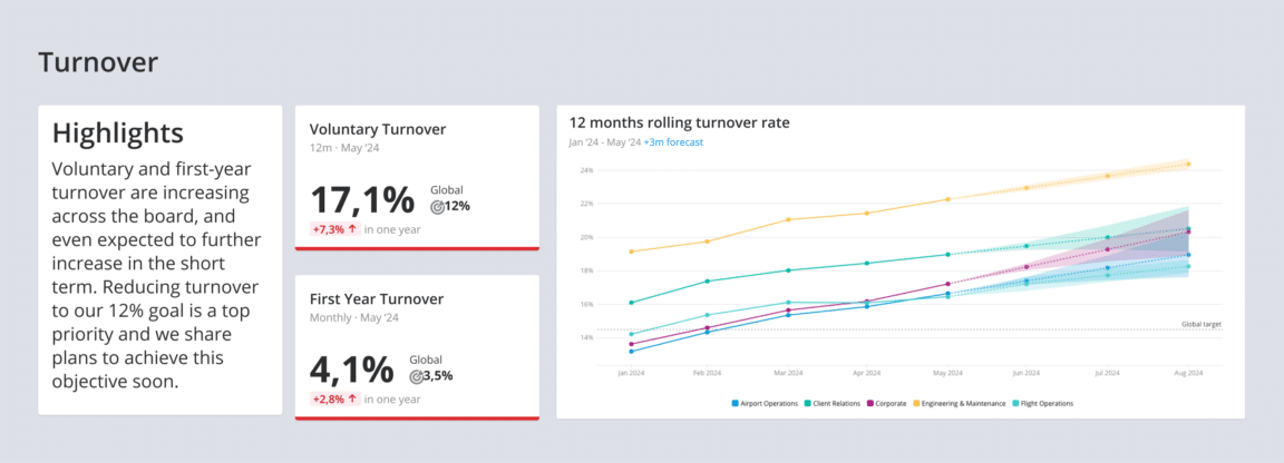 10 HR Dashboard Examples for Smarter Workforce Strategies