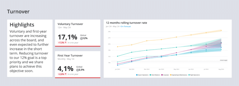 10 HR Dashboard Examples for Smarter Workforce Strategies