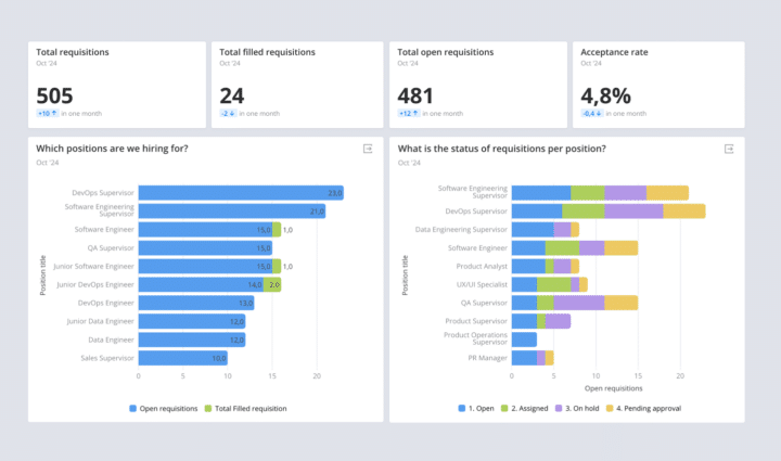 Mastering Recruitment Analytics for HR