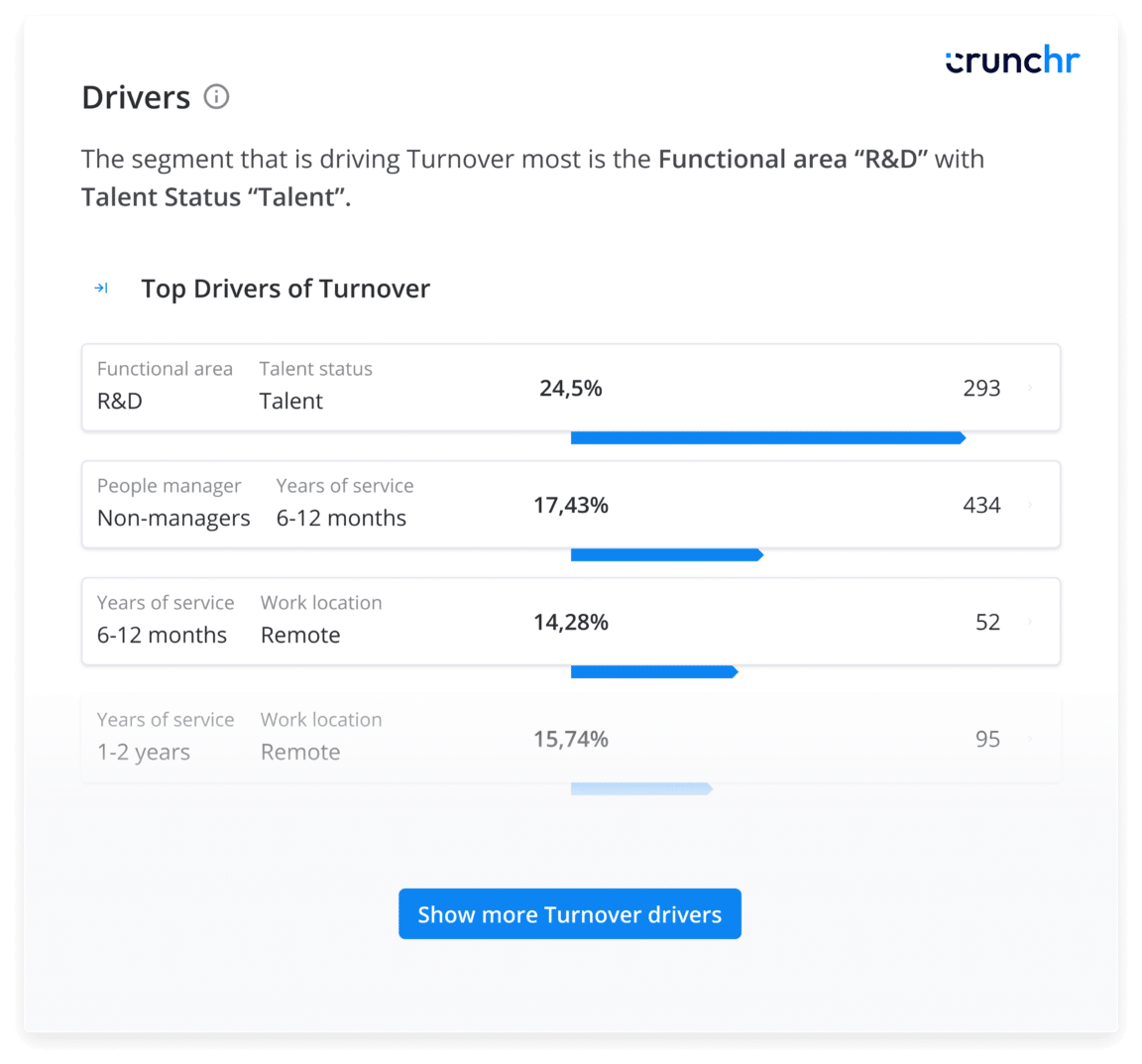 What is HR Analytics? A Guide to Data-Driven HR in 2025