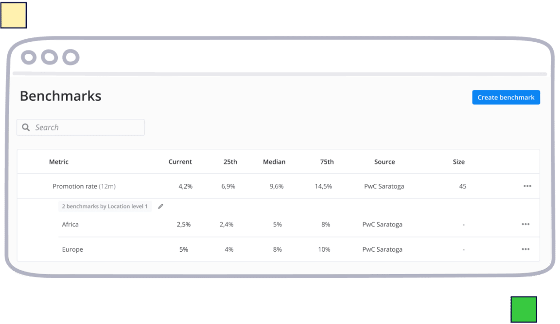 Benchmark your HR metrics with Crunchr