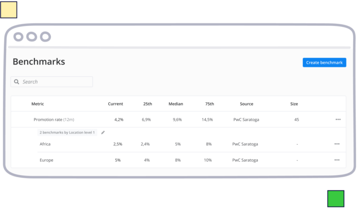 Benchmark your HR metrics with Crunchr