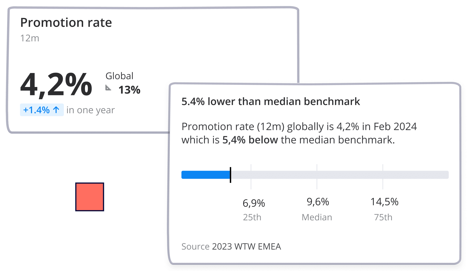 Benchmark your HR metrics with Crunchr