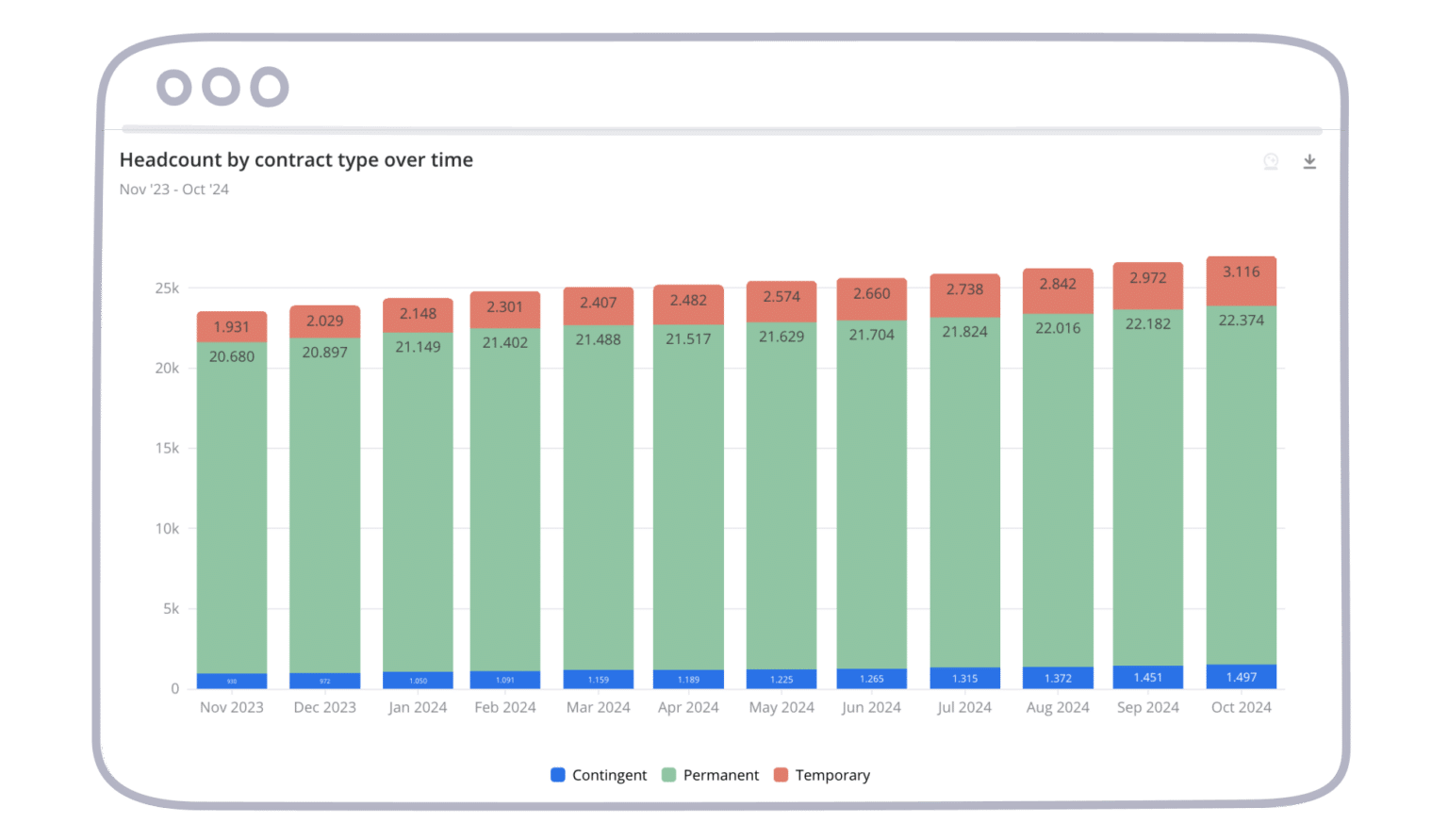 Crunchr CSRD workforce reporting | Monitor Your Own Workforce