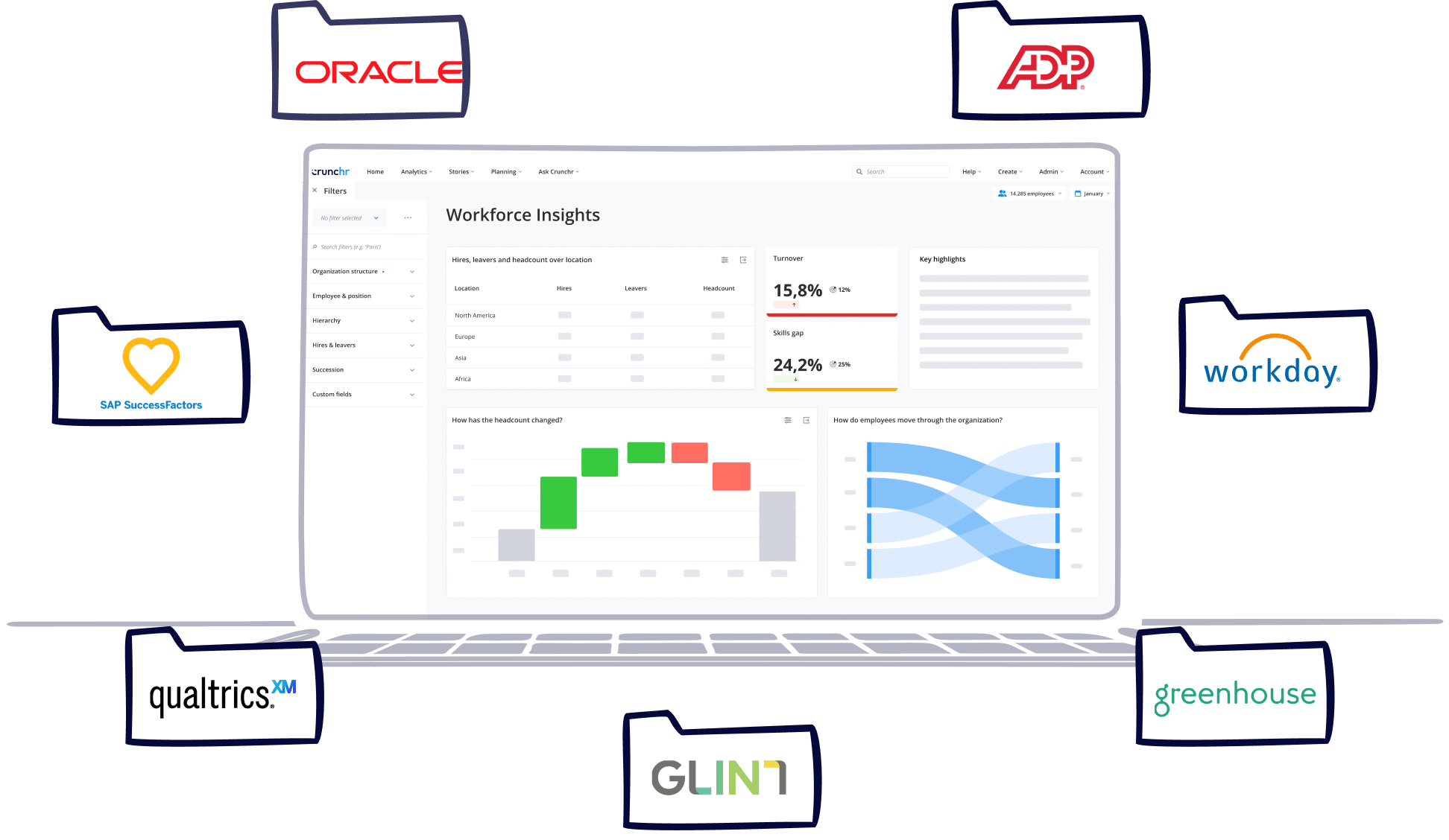 Crunchr People Analytics for People Analytics Teams