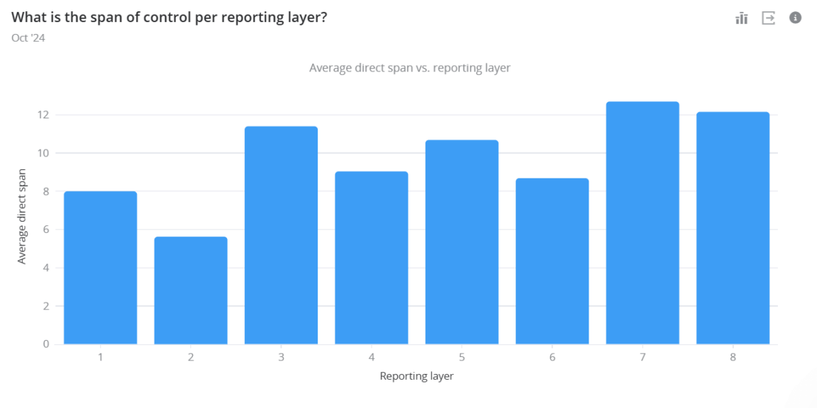 Span of Supervision Definition | Guide to Management Efficiency