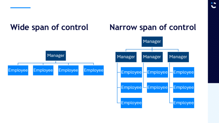 Span of Supervision Explained: Definition, Ratios & Examples