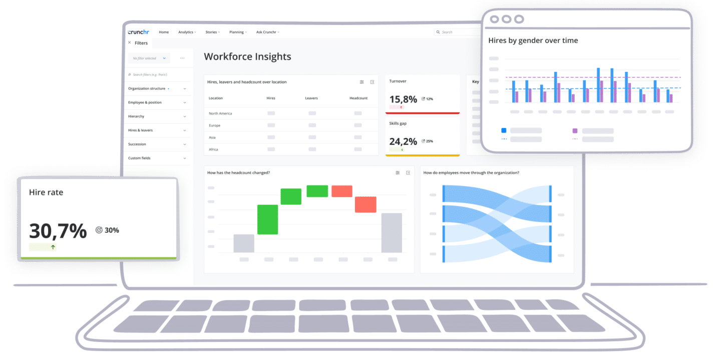People Analytics Solutions & HR Reporting Tools | Crunchr